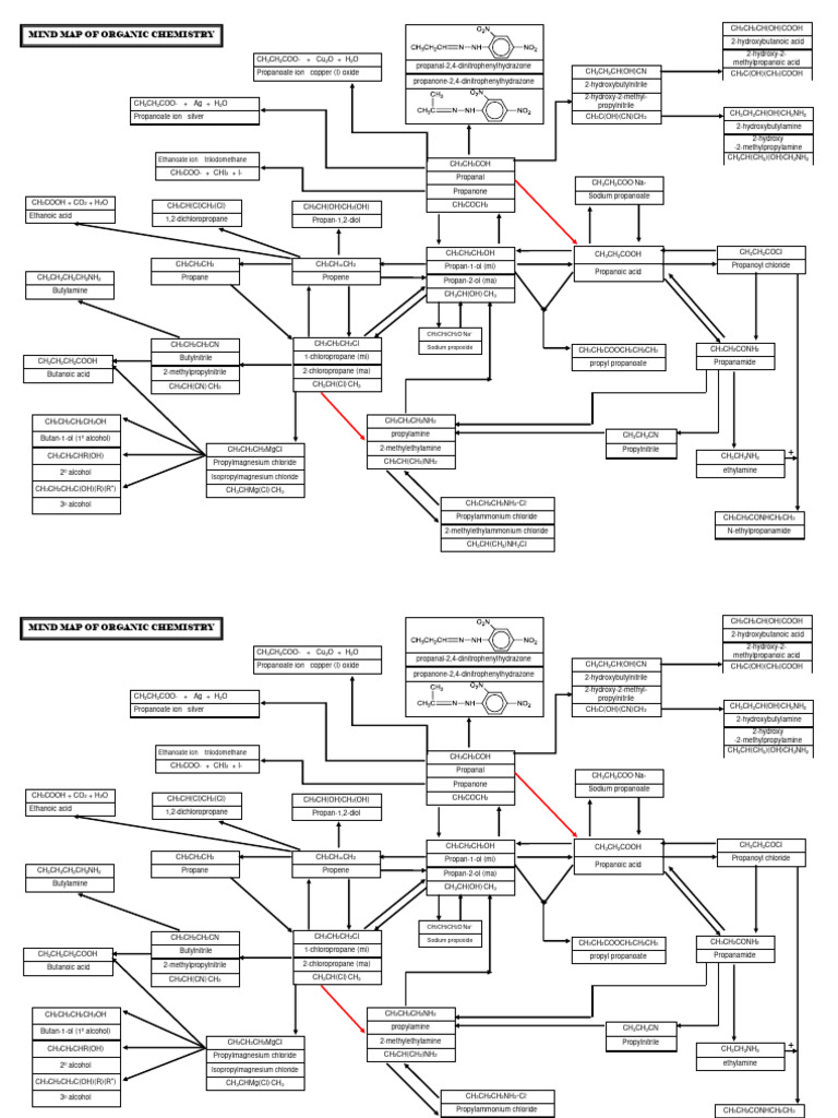 Mind Map of Organic CompleteA | PDF | Chloride | Acid