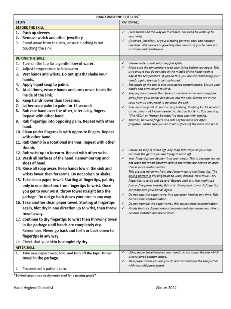Hand Washing Procedure Checklist | PDF