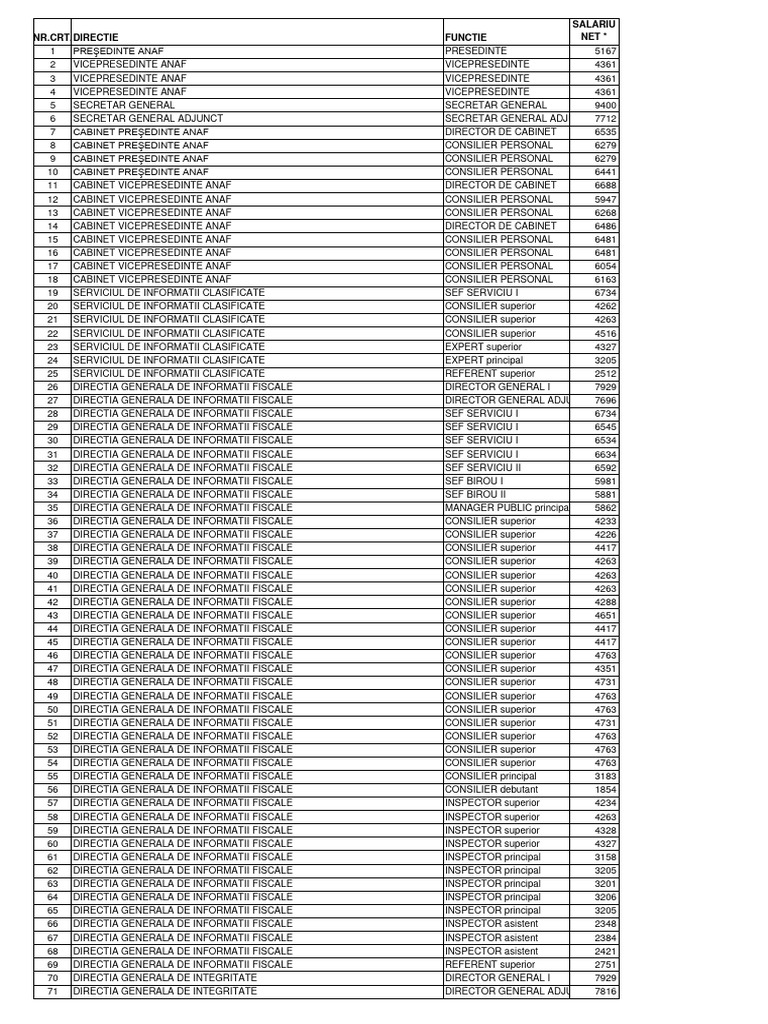 Sal Net Anaf 201604 | PDF