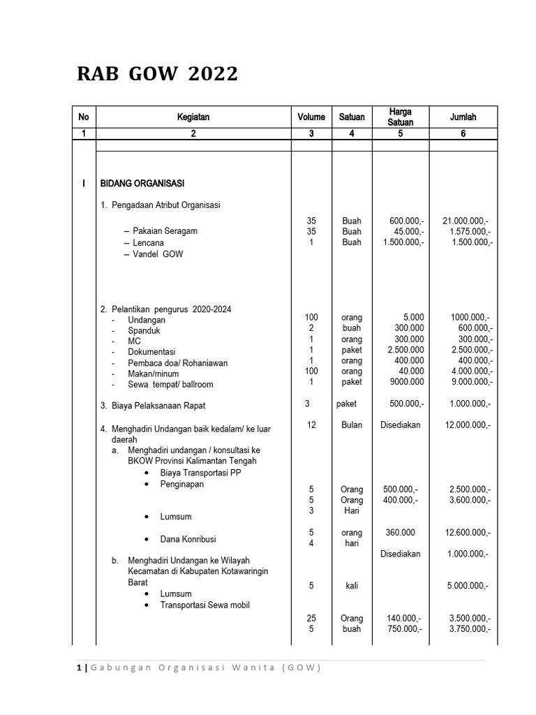 RAB Kegiatan Gabungan Organisasi Wanita | PDF
