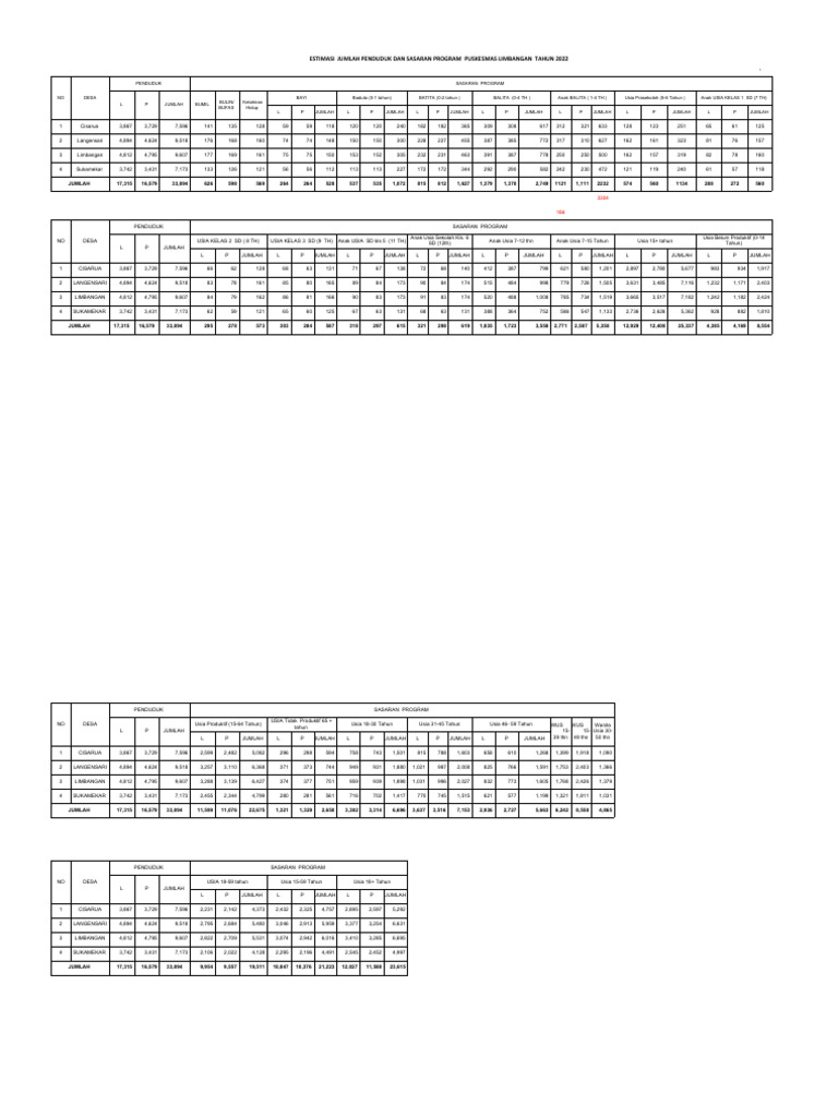 Estimasi Sasaran Program Puslim 2023 Fik | PDF