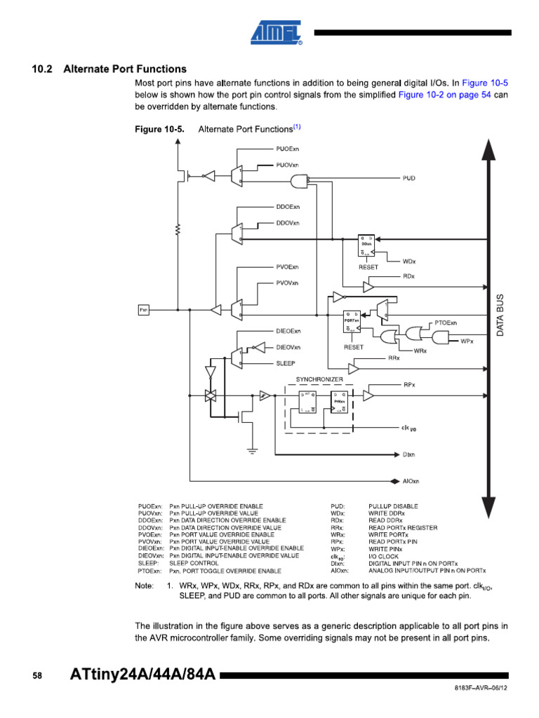 antini diagrama | PDF