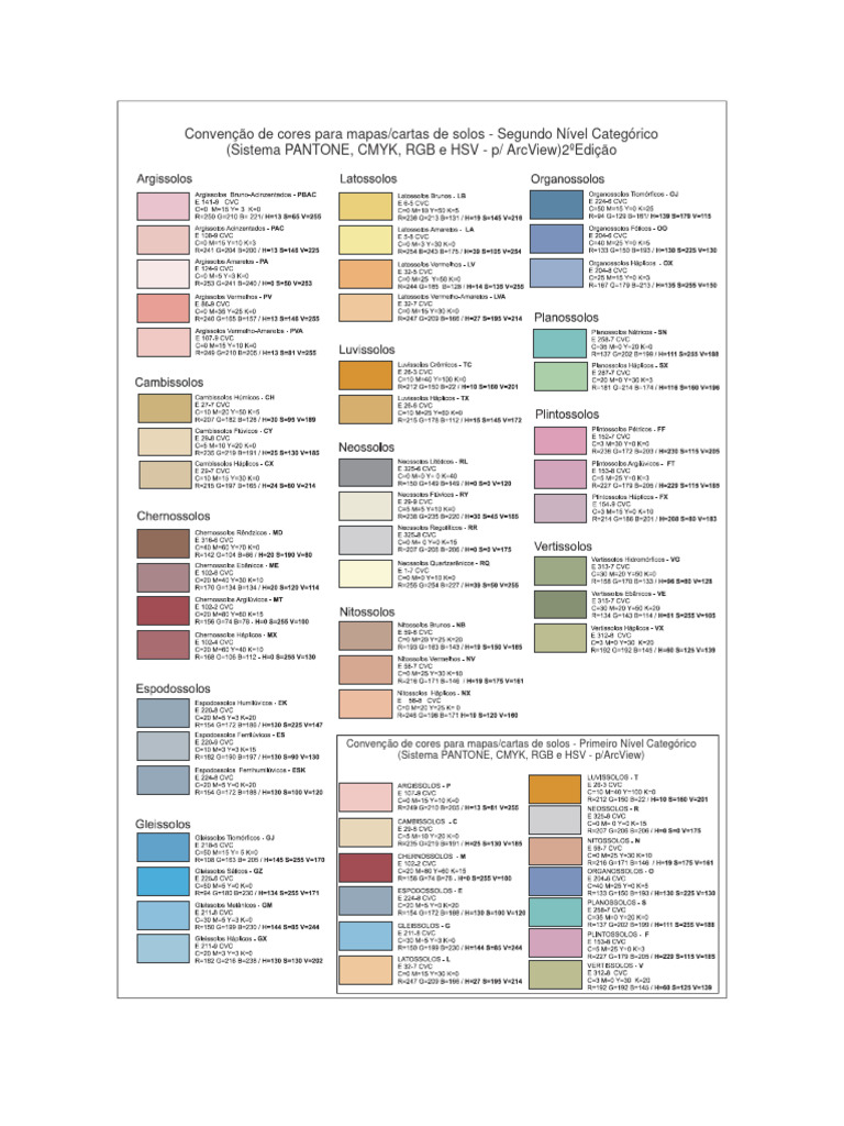 Cores para Mapas de Solos: Convenções | PDF