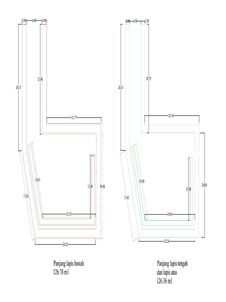 Gambar Bronjong | PDF
