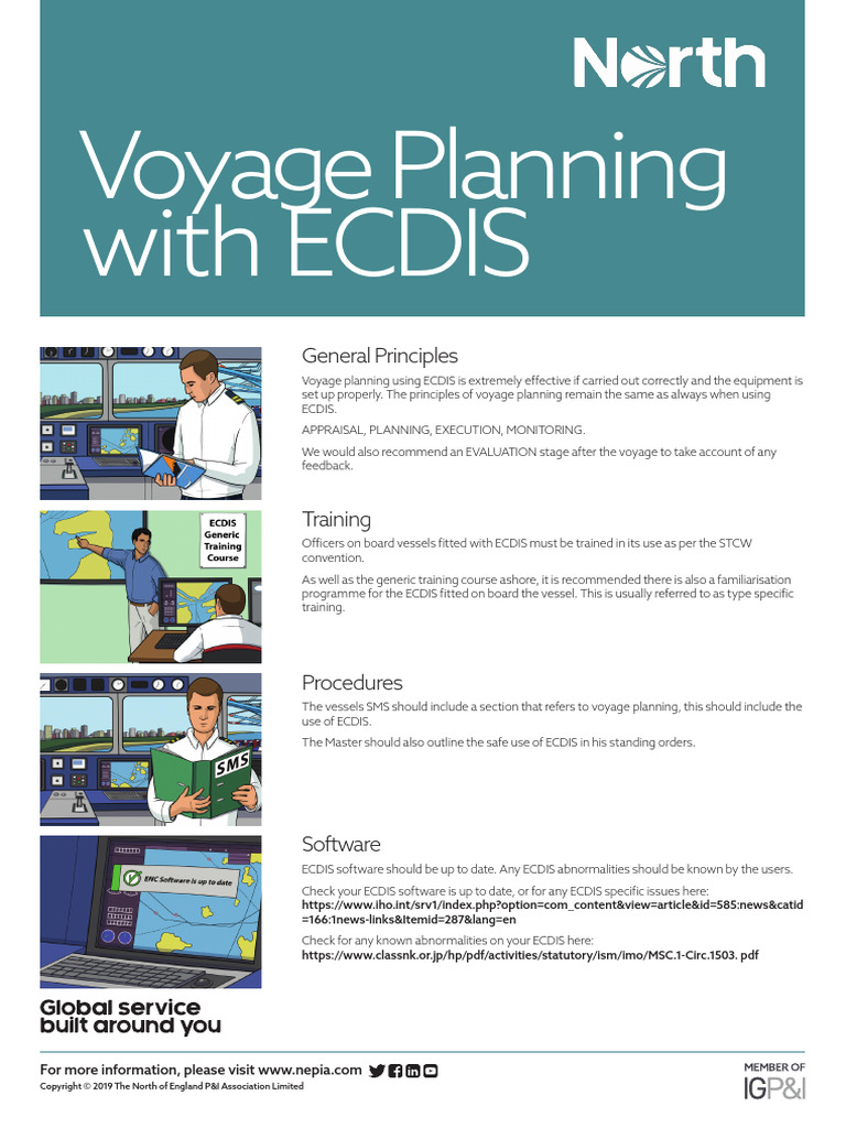 Voyage Planning With ECDIS | PDF