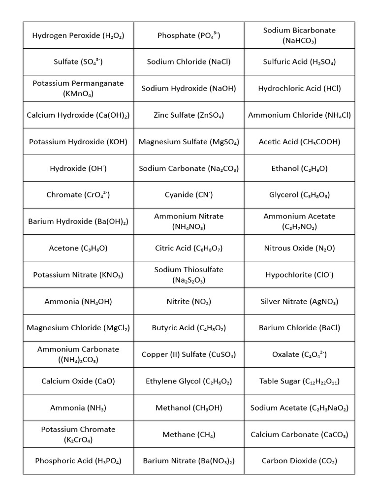List of Common Chemical Compounds | PDF