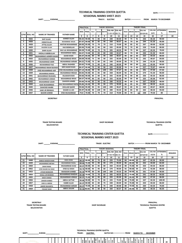 Sessional Marks Sheet | PDF