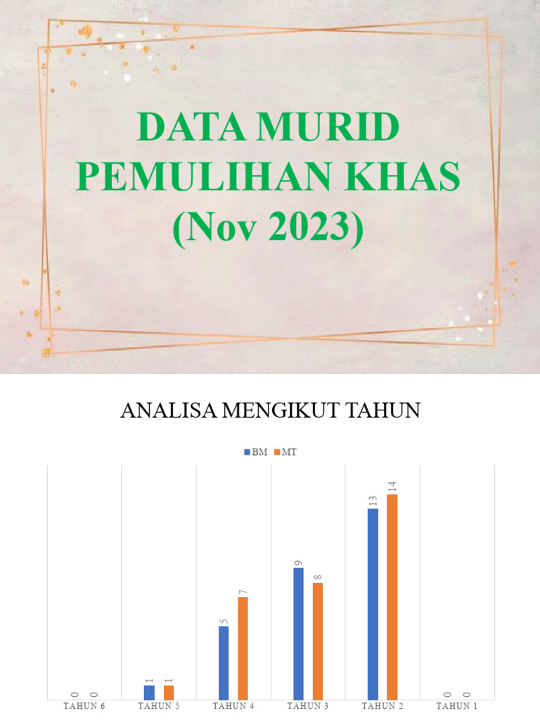 Data Murid Pemulihan Nov 2023 | PDF