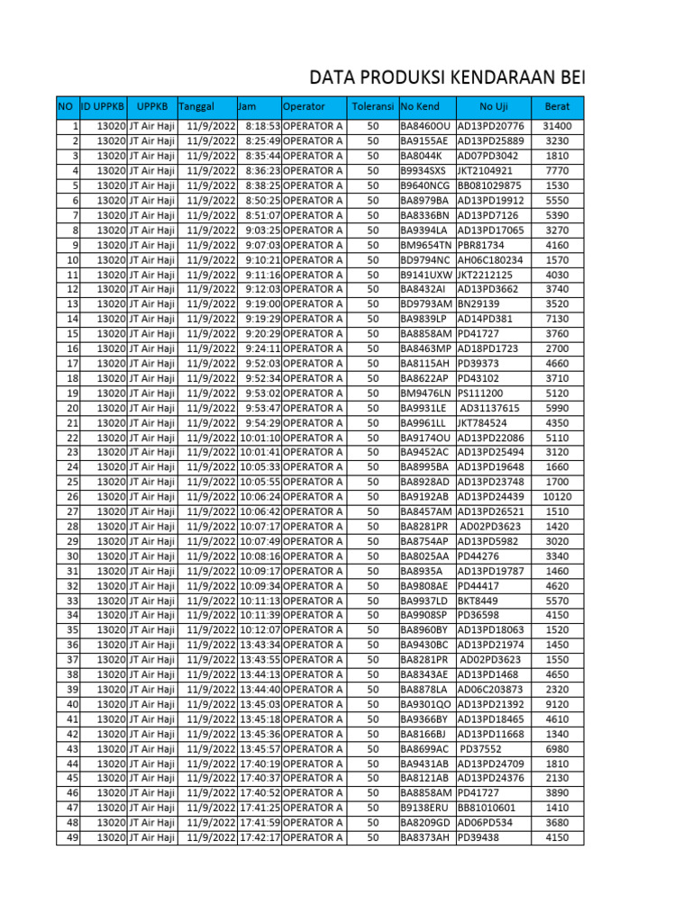 Data Produksi Kendaraan Regu A TGL 09 November 2022 Ok | PDF