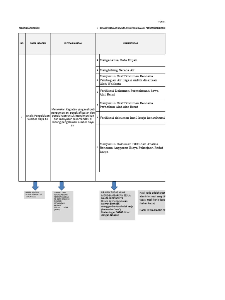 Form ABK Seksi Pemeliharaan SDA 2020. | PDF