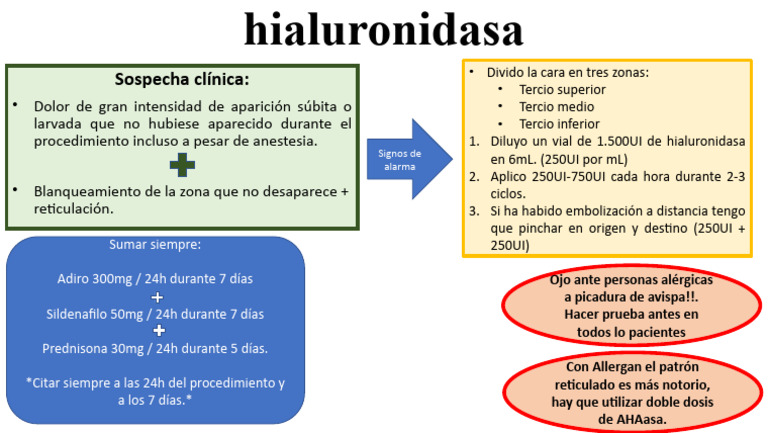 Protocolo Uso Hialuronidasa | PDF