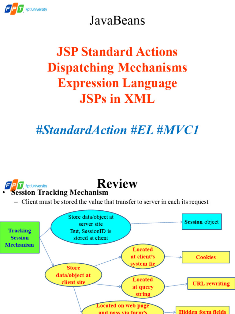 Slot 11-12 JavaBeans | PDF