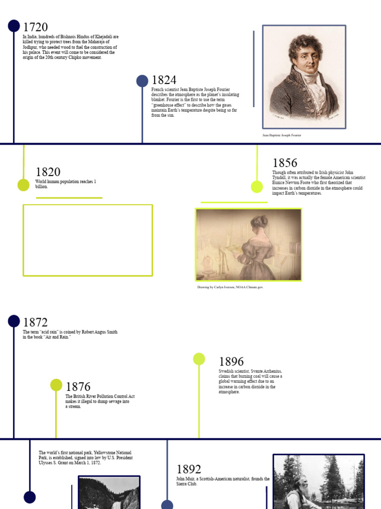 Environmental History Timeline English | PDF