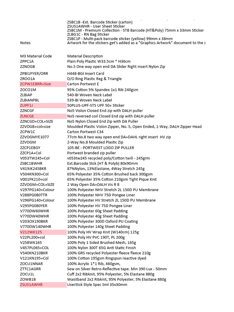Missing Materials - Corrupted | PDF Missing Materials - Corrupted | PDF