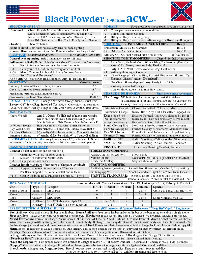 Black Powder 2nd Edition ACW QRS | PDF