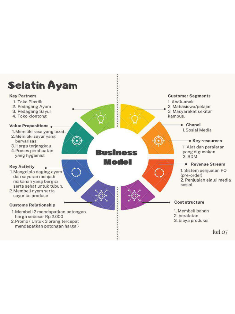 Selatin Aja - Kelompok 7 | PDF