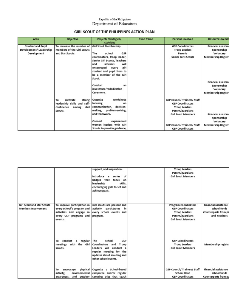 GSP-ACTION-PLAN-TRIAL | PDF | Scouting | Leadership