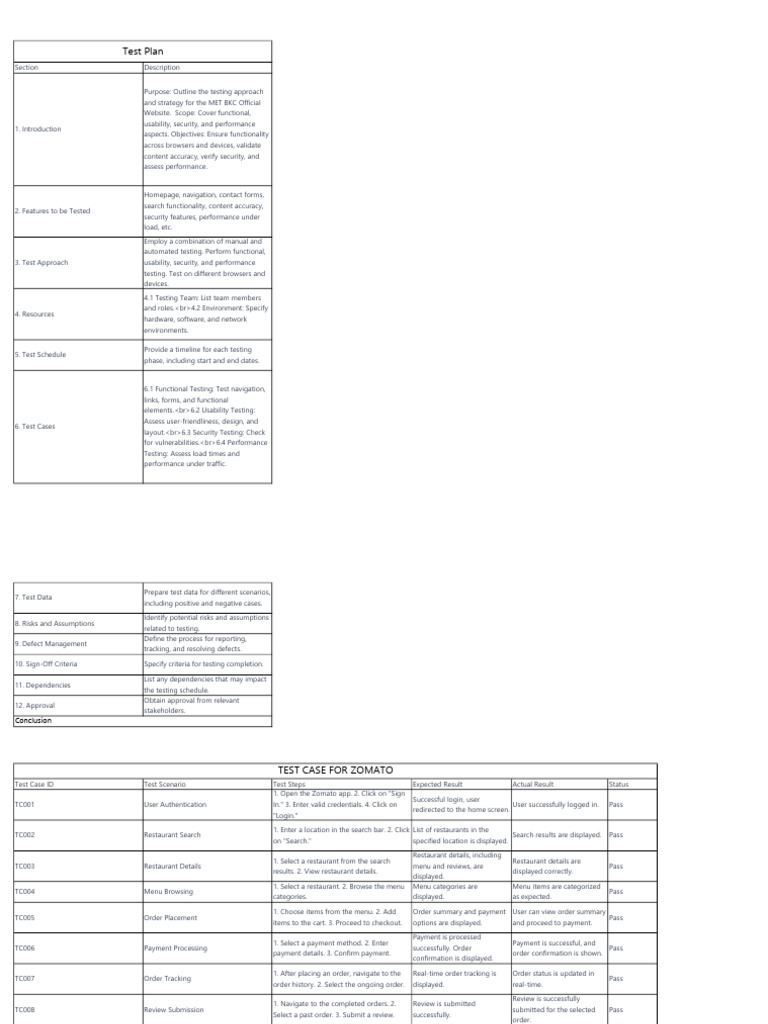 Stqa Test Cases Answers Pdf Login Software Testing 