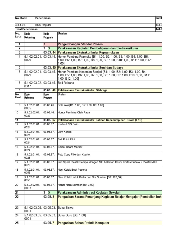 Rapbs Tahap 2022 | PDF