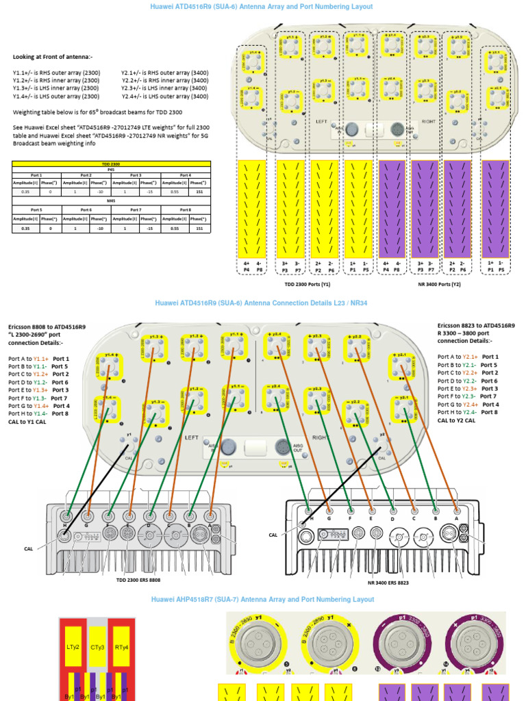 Huawei Antenna Array Port Layout Guide | PDF