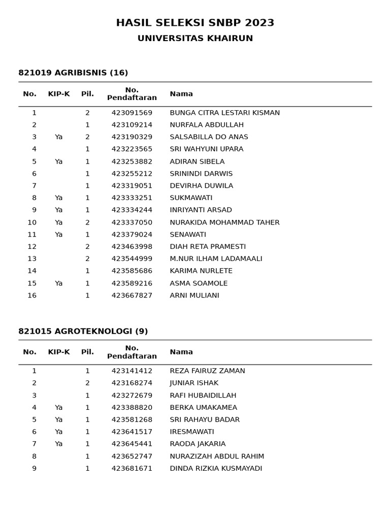 Hasil Snbp Universitas Khairun Ternate Pdf