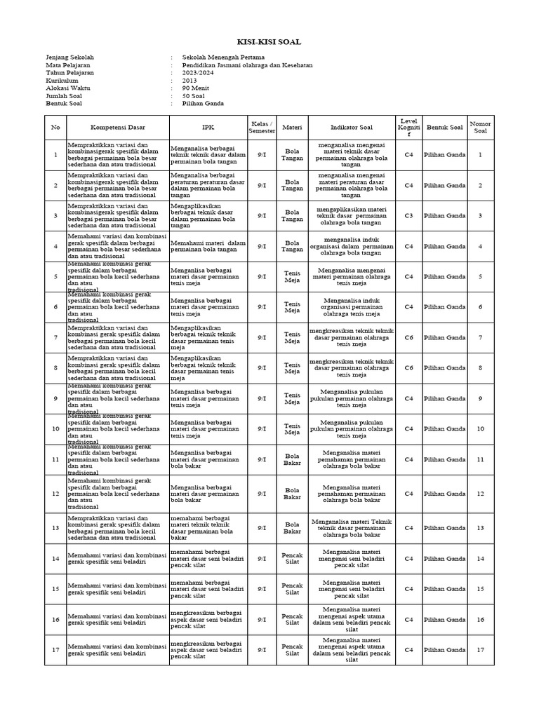 Kisi Kisi Pjok | PDF