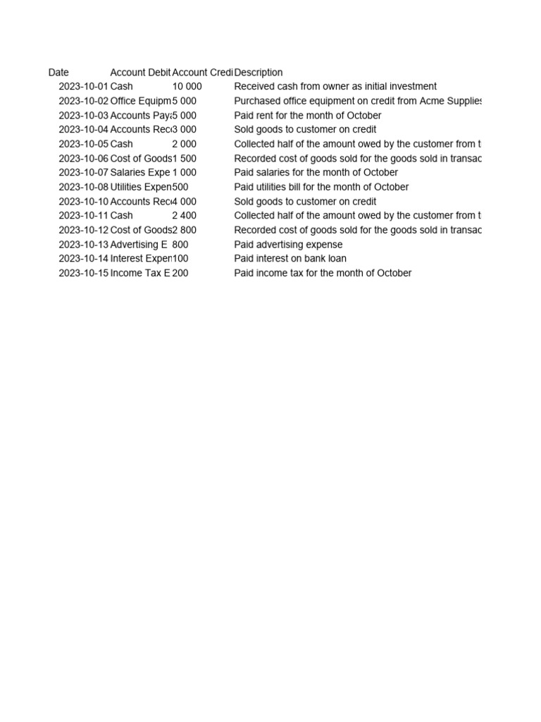 15 Accounting Transactions | PDF