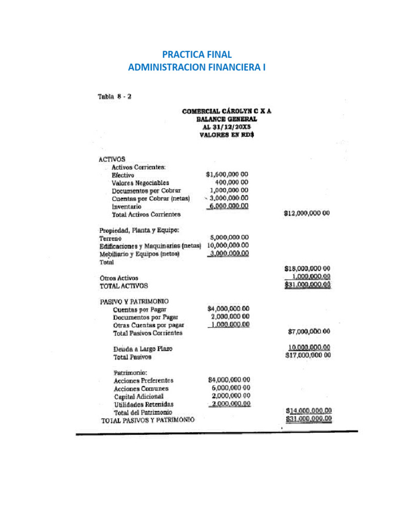 Practica Final Adm Financ I | PDF | Liquidez de mercado | Microeconomía