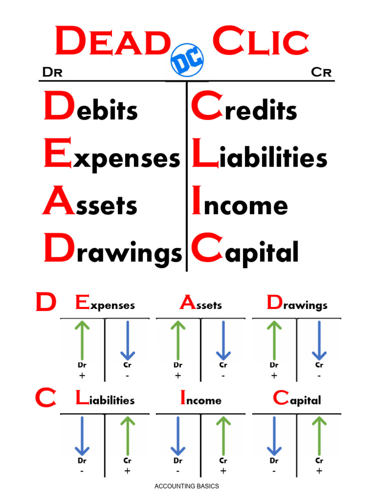 PCFH A3 Portrait Dead Clic | PDF