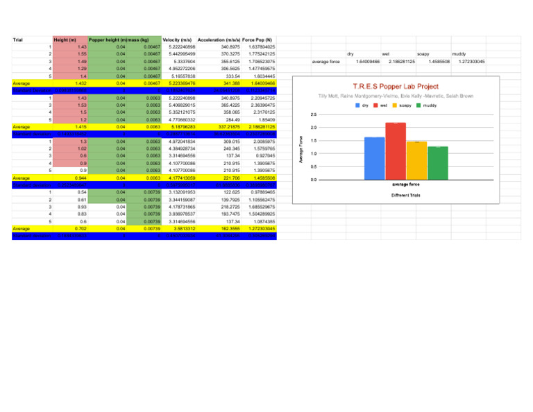 Popper Lab Spreadsheet T | PDF