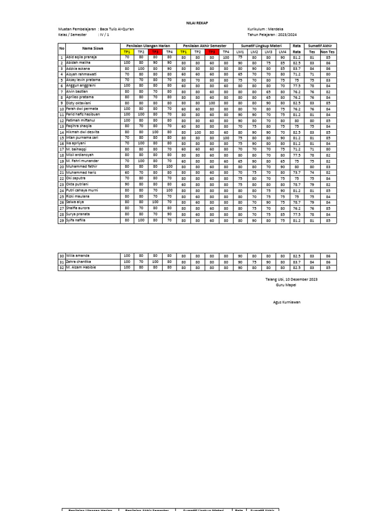 Rekap NIlai BTA Ganjil Kelas 4 | PDF