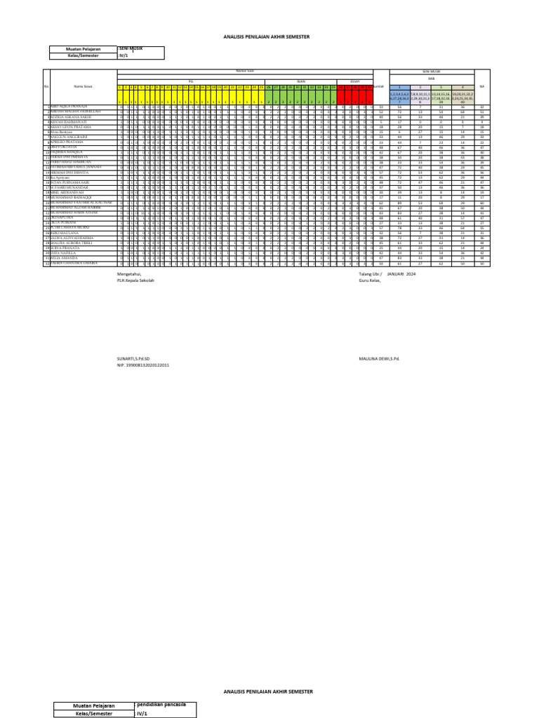 Analisis Pas Kelas 4 Semester 1 Baru Fix Pdf