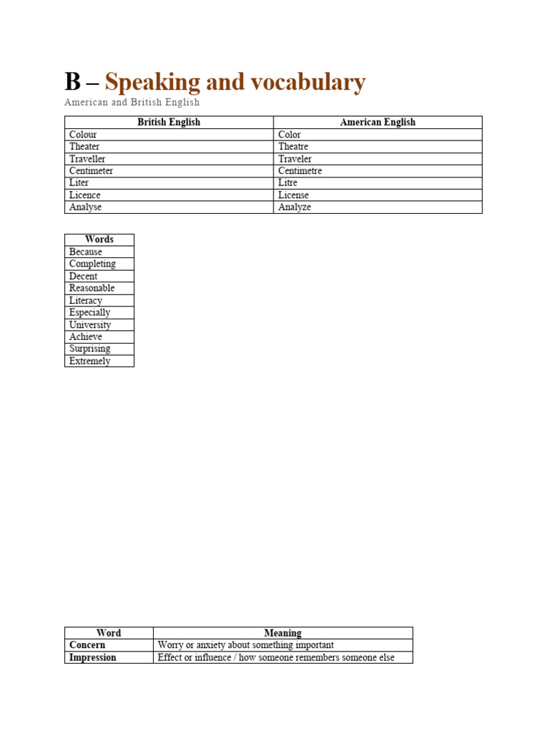 Unit 8 (Communication) | PDF