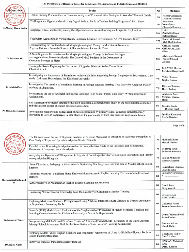 The Distribution of Research Topic for Both Master 02 Linguistic and Didactic Students 2023 2024 ...