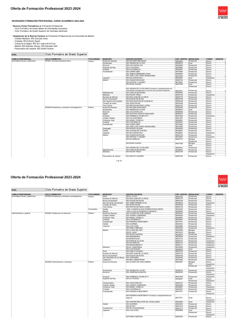 Oferta FP 2023-2024 Cfgs | PDF