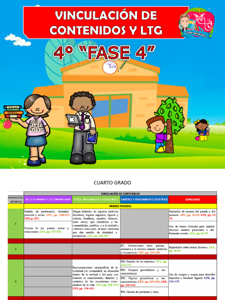 4° F4 Vinculación De Contenidos Y Ltg Pdf
