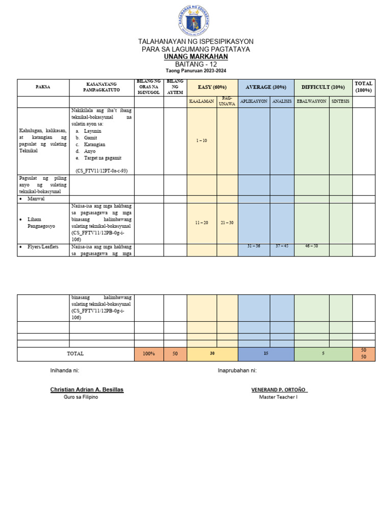 Tos Final Grade 12 | PDF