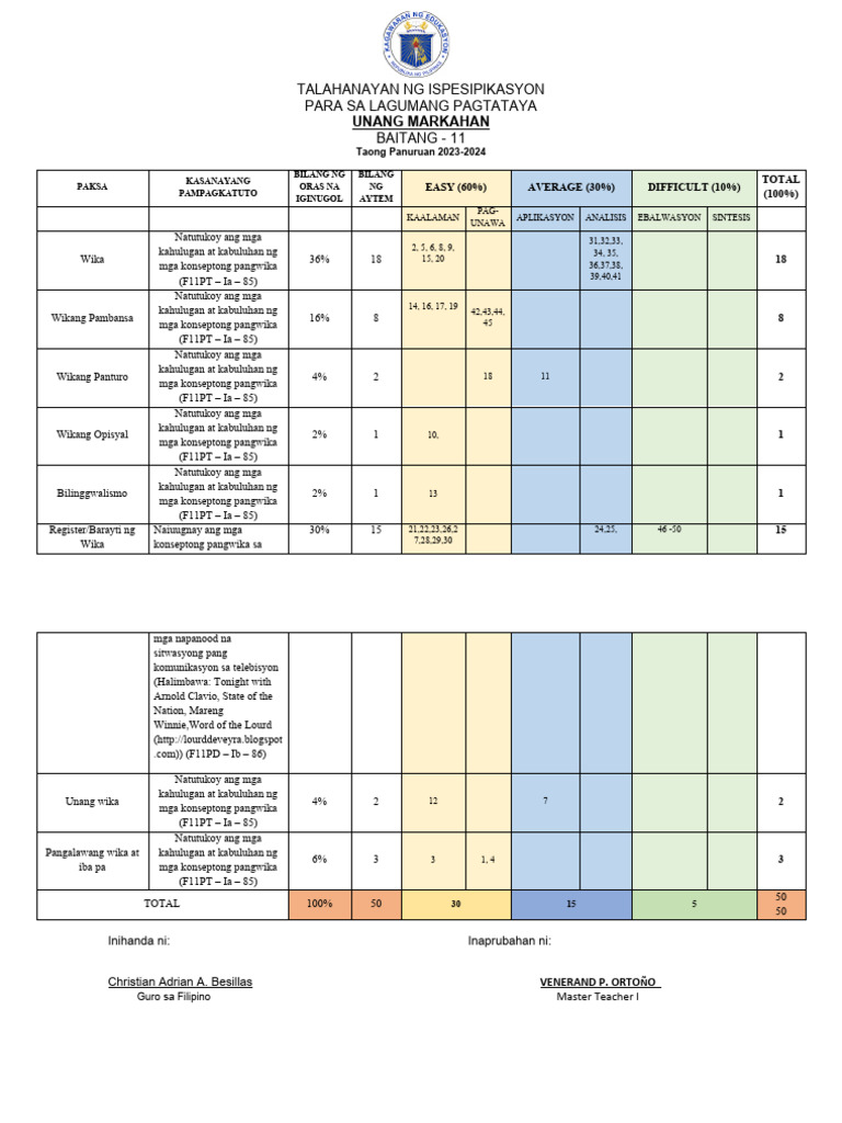 TOS-FINAL-GRADE-11 | PDF