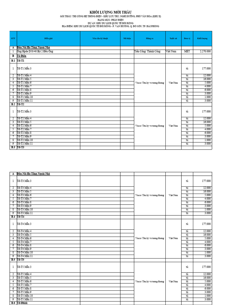 2.2 BOQ HT điện - Constech | PDF