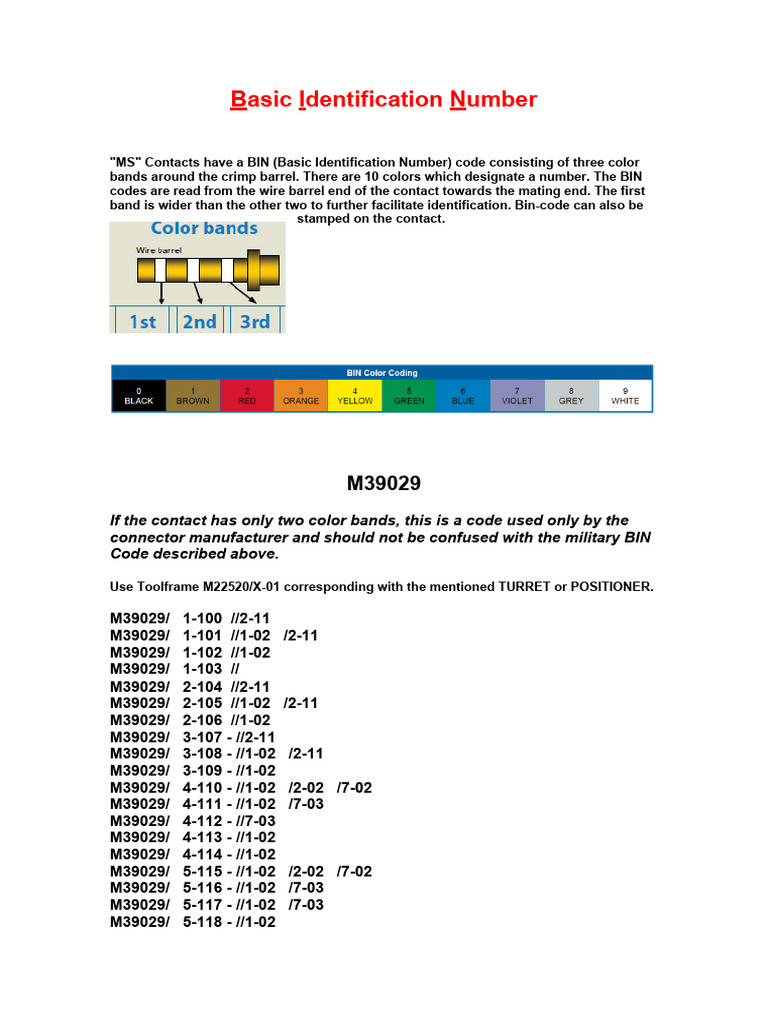 Basic Identification Number | PDF