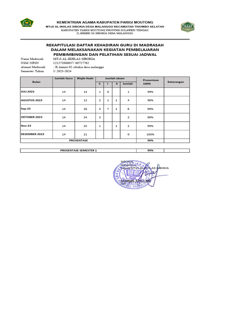 Rekapitulasi Daftar Kehadiran Guru Di Madrasah Pembimbingan Dan ...