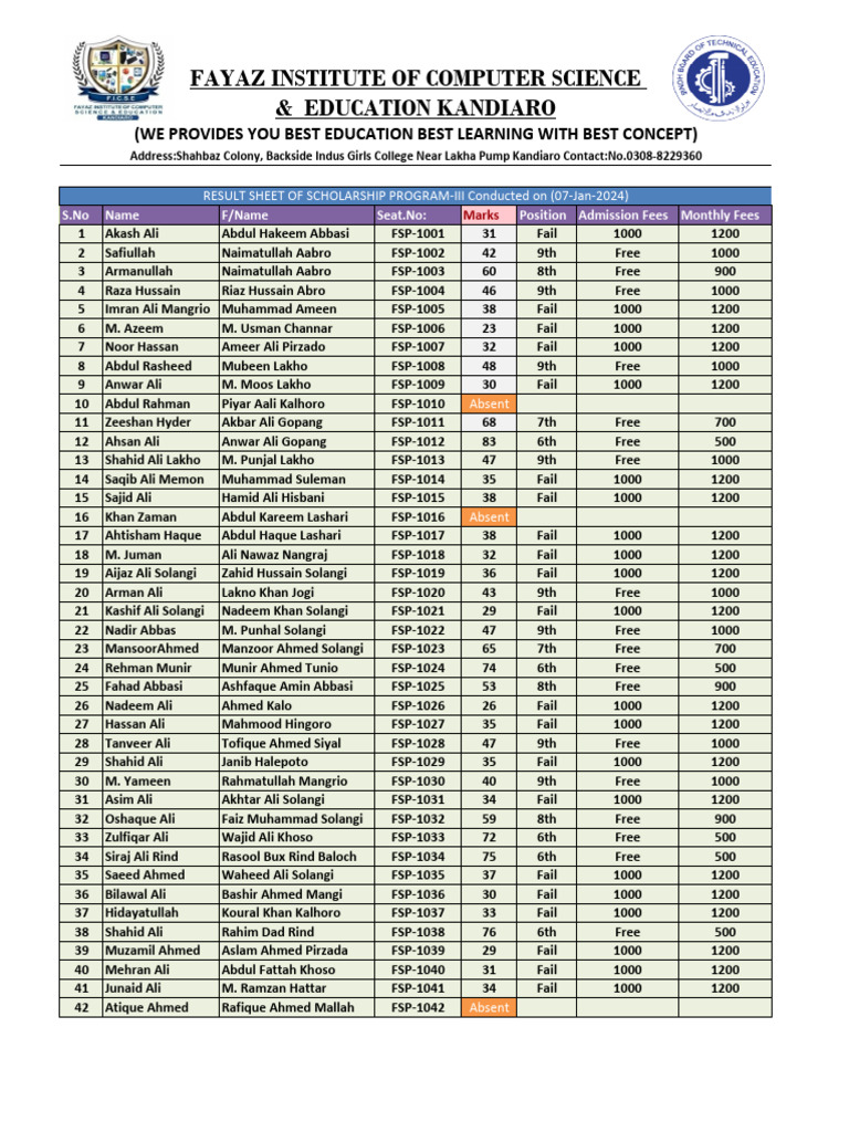 Result Sheet 2024 New 1-1 | PDF | Pakistan