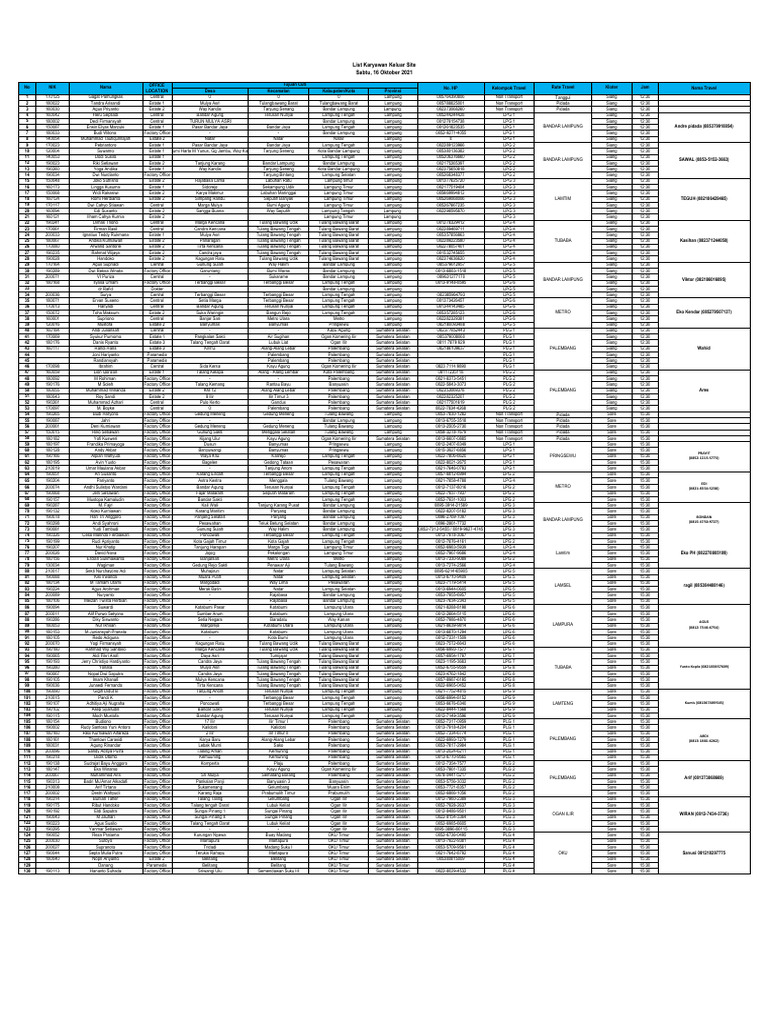 Contoh List Karyawan Keluar Cuti | PDF
