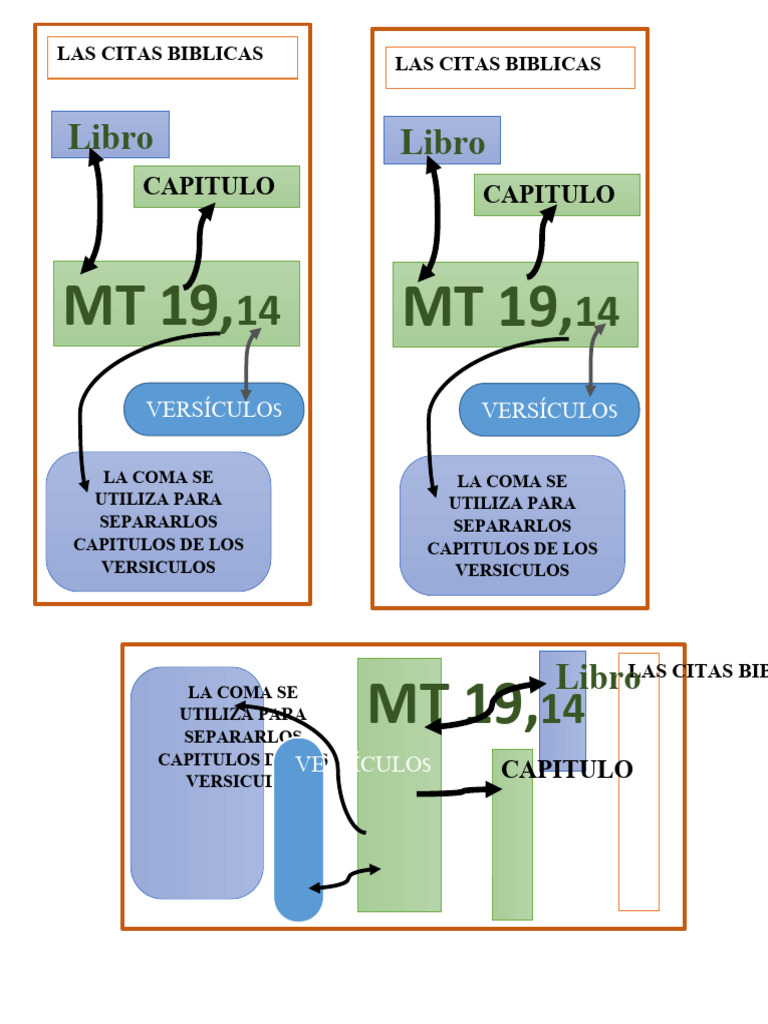 Capitulo y Versiculo | PDF
