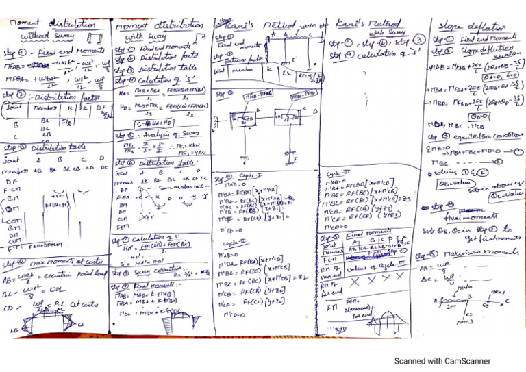 ASA Unit 5 by GOAT | PDF
