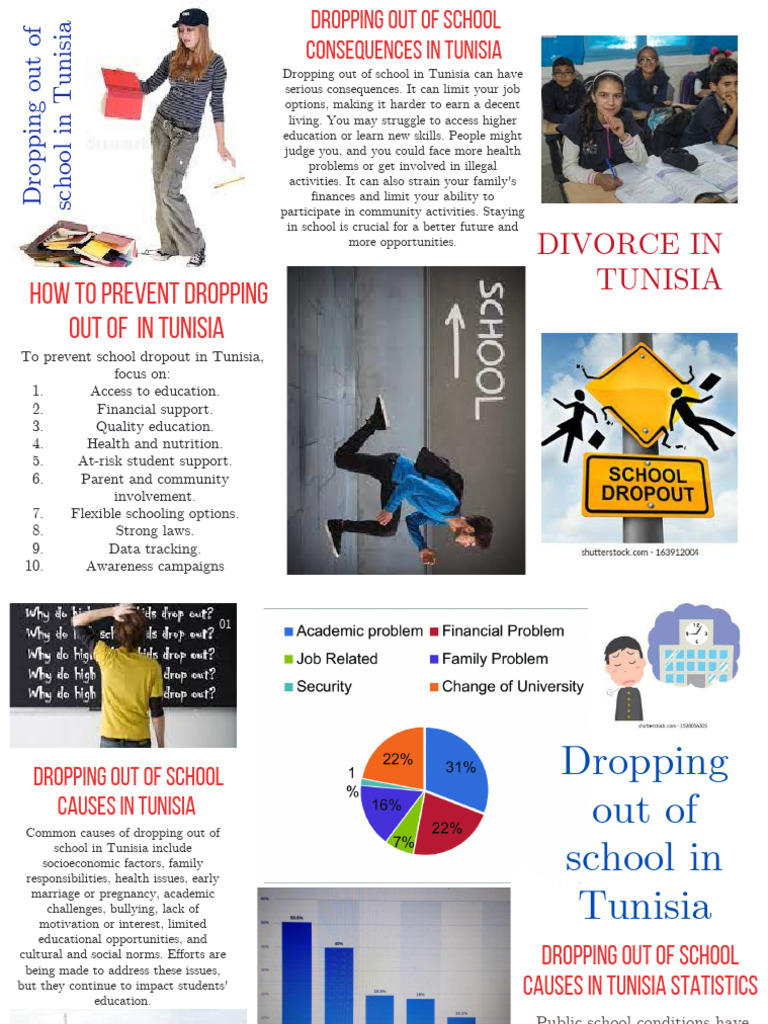 Dropping Out of School | PDF