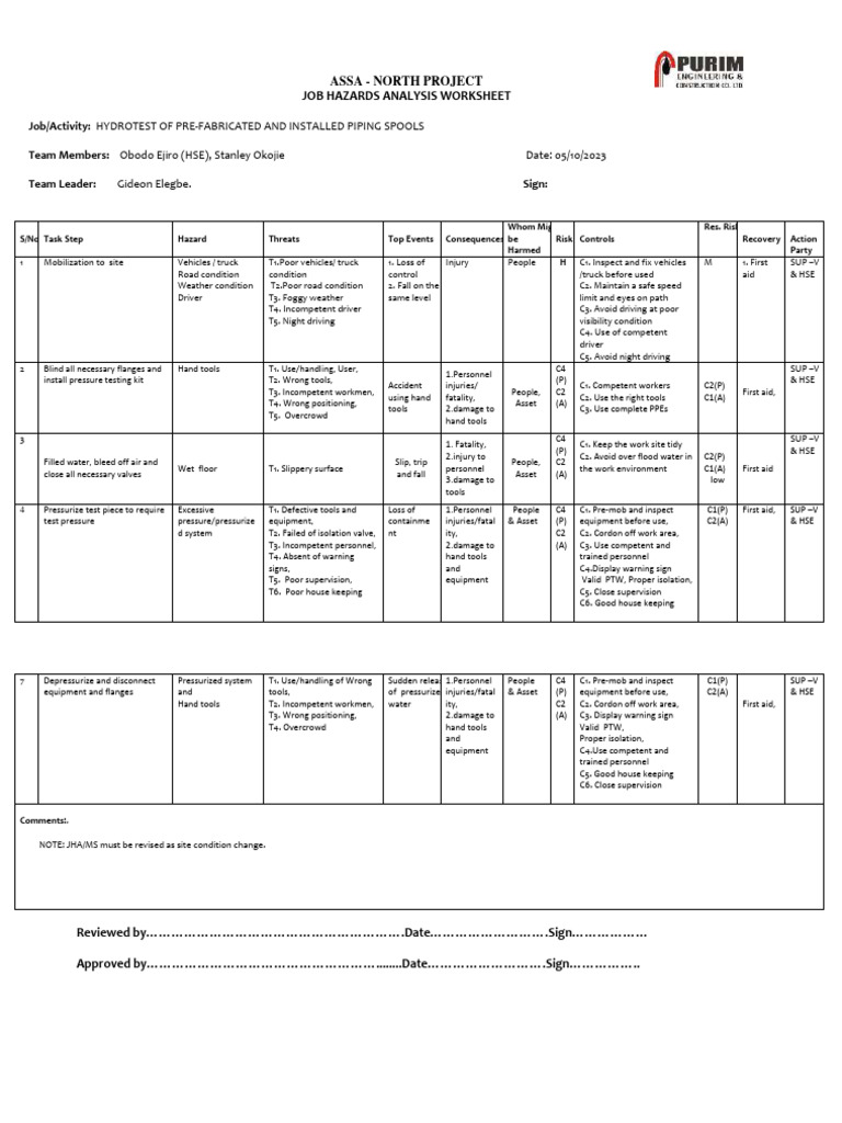 Jha For Hydrotest | PDF