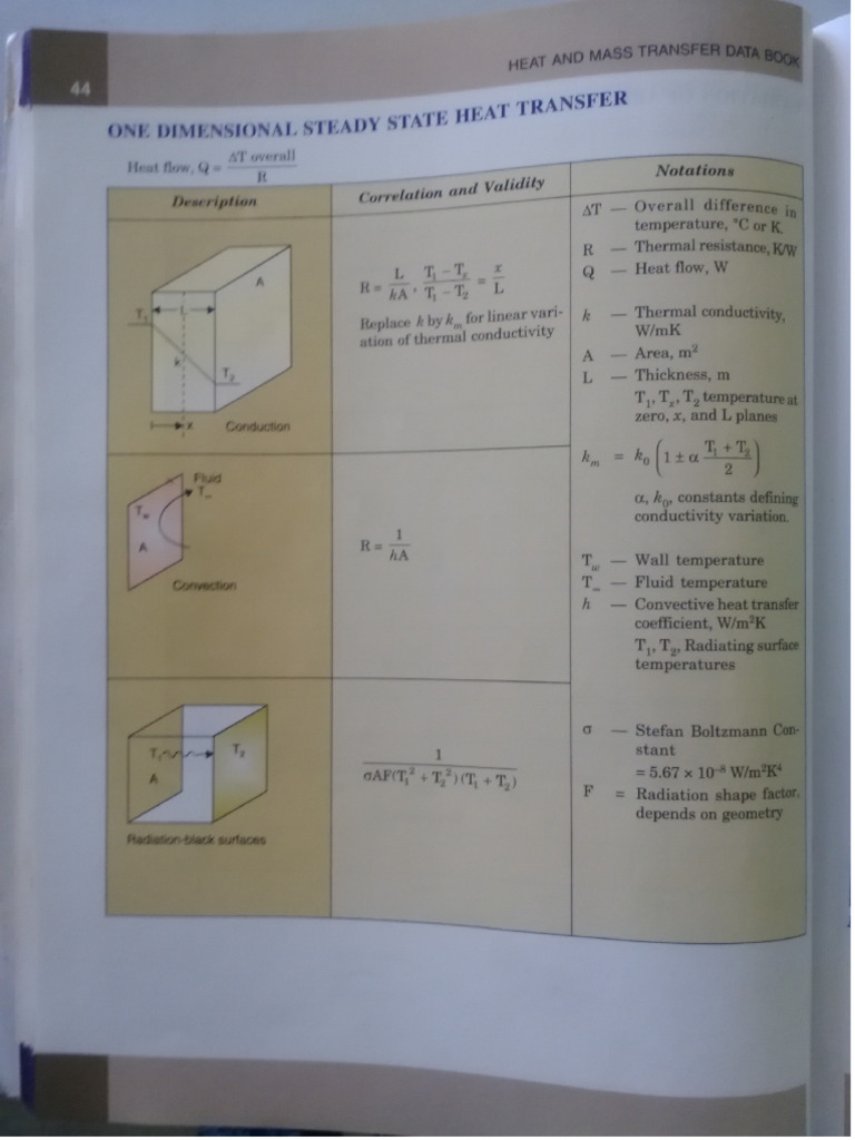 Heat Transfer Data Book | PDF