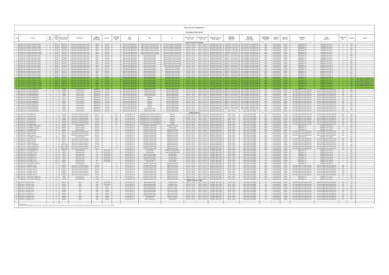 Upstream Process Line Specifications | PDF