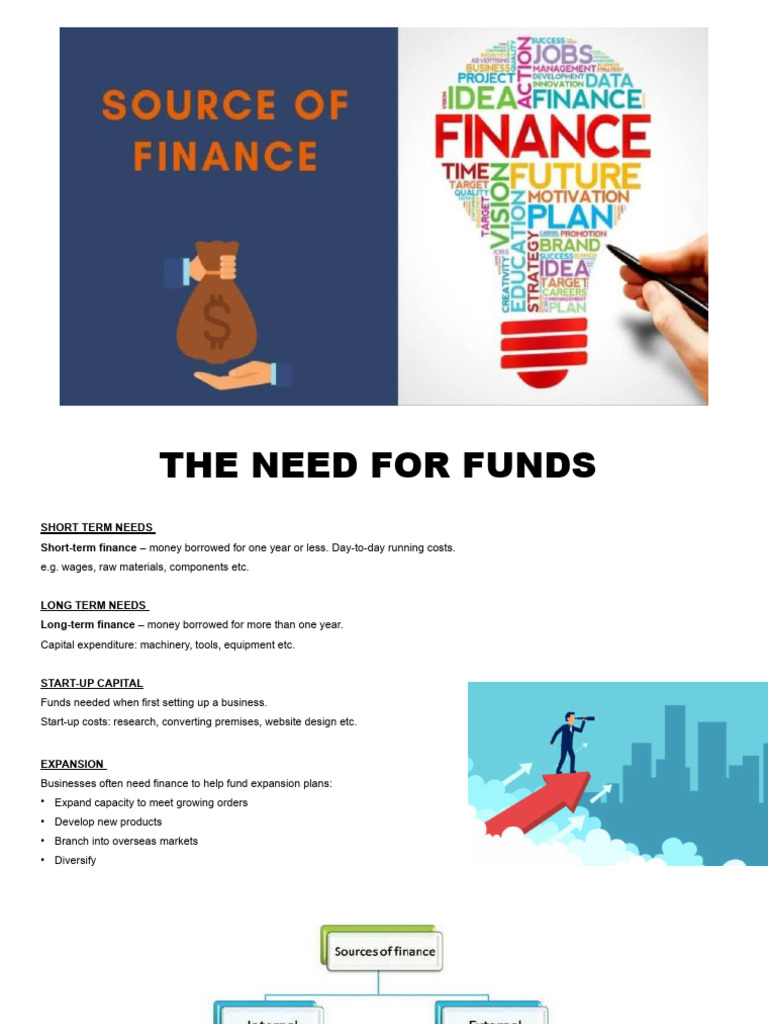 Lesson 25 - Sources of Finance | PDF